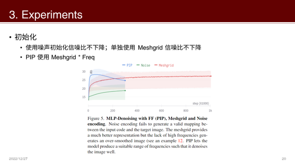 【自监督去噪系列七】位置编码图像先验 PIP: Positional-encoding Image Prior（arXiv'2022） - 知乎