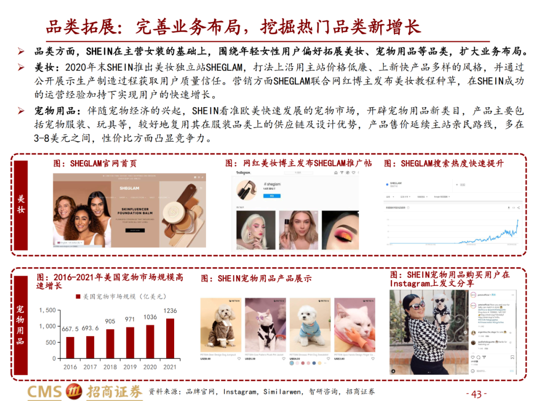 44页PPT解读快时尚跨境龙头SHEIN的强大供应链 - 知乎