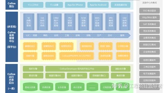 Bpm 业务流程管理系统,打造卓越流程体系 知乎