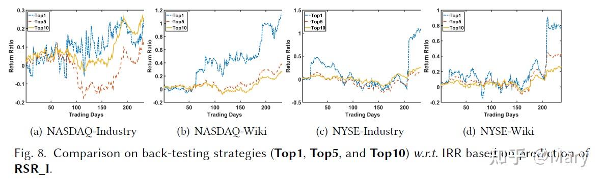 Temporal Relational Ranking for Stock Prediction 学习笔记 - 知乎