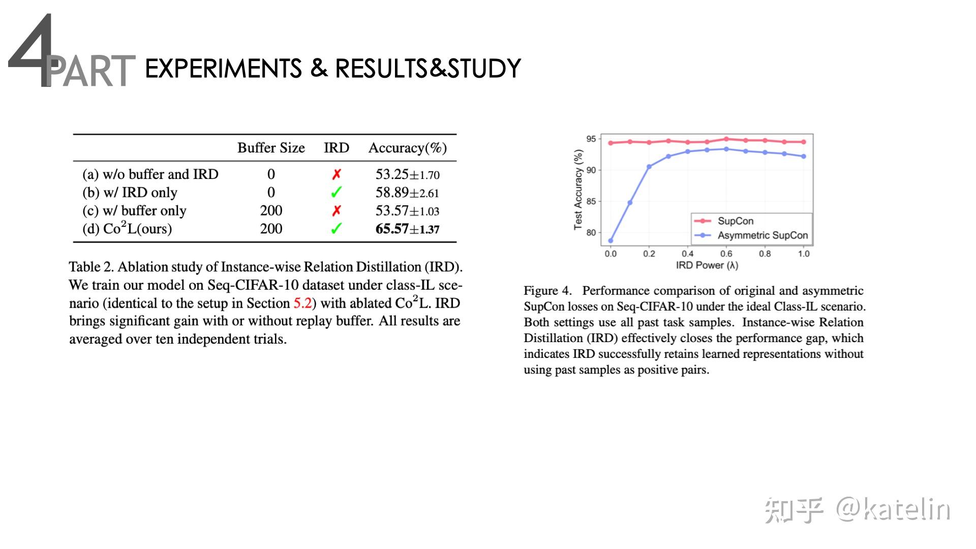 Co²L: Contrastive Continual Learning-2021-ICCV-一种基于彩排的对比持续学习方法 - 知乎