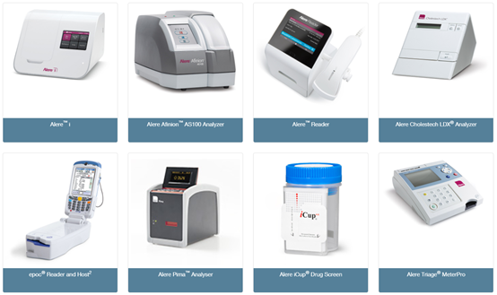 Alere公司的POCT产品简介 - 知乎