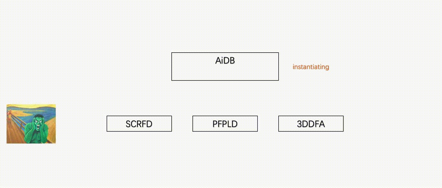 AiDB: 一个集合了6大推理框架的AI工具箱 | 加速你的模型部署 - 知乎