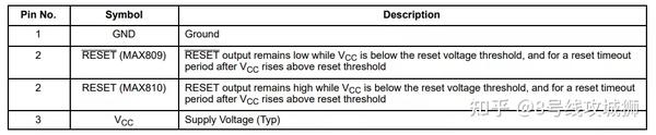 关于复位芯片MAX809，看这一篇就够了 - 知乎