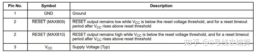关于复位芯片MAX809，看这一篇就够了 - 知乎
