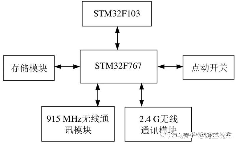 五万字一文读懂 汽车自动紧急制动系统（AEB） - 知乎
