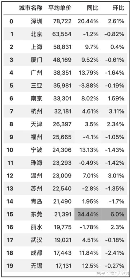 Pandas数据分析四大实战思想与实战案例! 知乎