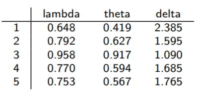 拓端tecdat|R语言实现随机前沿分析SFA、数据包络分析DEA、自由处置包分析FDH和BOOTSTRAP方法 - 知乎