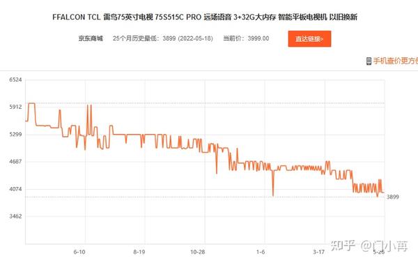 2022年618，TCL雷鸟电视怎么选？不同系列有什么差别？ - 知乎