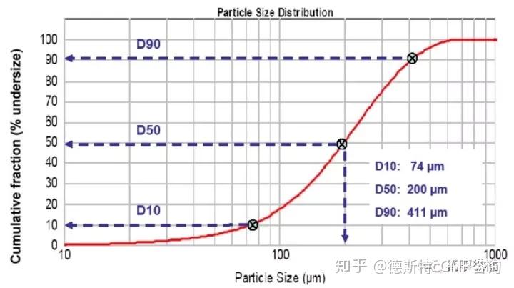 FDA审评专家对粒度控制的看法和建议 - 知乎