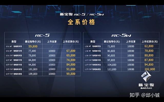 售价5.98万起，新宝骏RC-5/RC-5W双车联袂上市 - 知乎