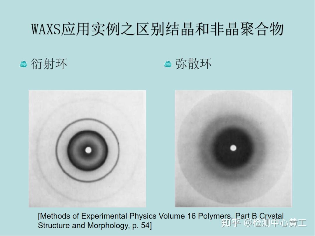 PPT丨如何区分小角X射线散射（SAXS）和X射线衍射（XRD）？ - 知乎