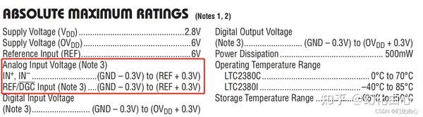 ADC学习系列（二）：ADC参数详解 - 知乎