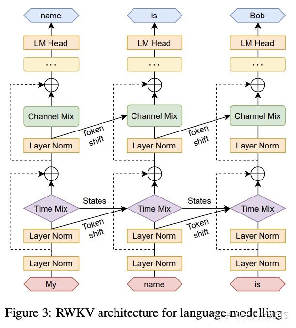 智能觉醒：从 RNN、注意力机制，到 Transformer / Diffusion - 知乎