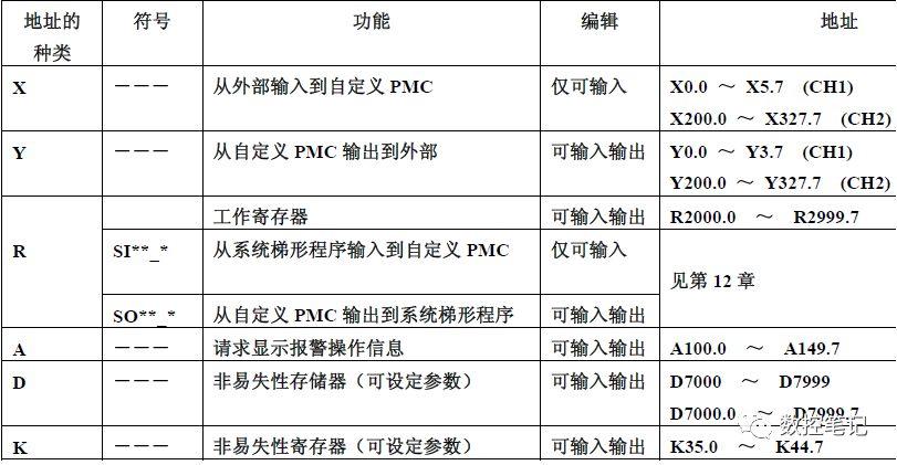 FANUC系统PMC基础知识介绍 - 知乎