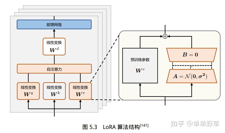 TensorRT-LLM（持续更新） - 知乎