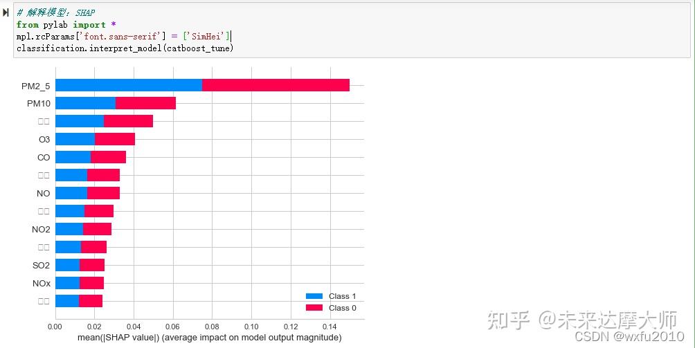 【Pytorch 机器学习建模库】pycaret的具体使用流程1 - 知乎
