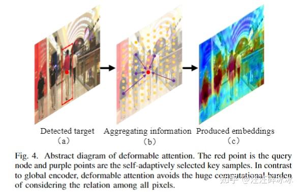 文献阅读：RelationTrack: Relation-aware Multiple Object Tracking with Decoupled Representation——TMM ...