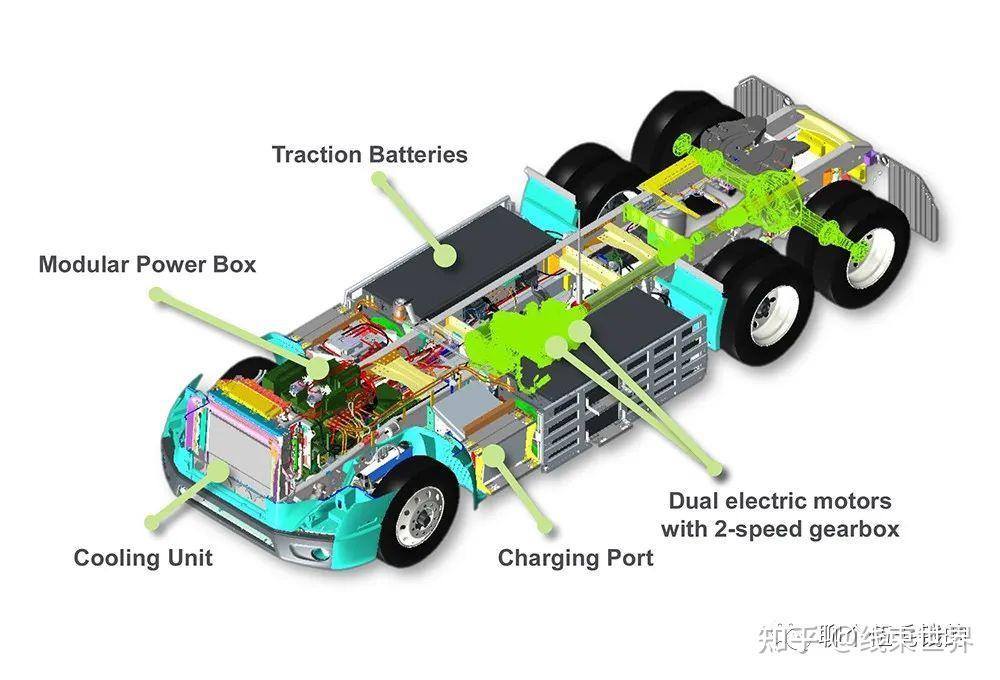 Tesla Semi高压与充电浅析 - 知乎