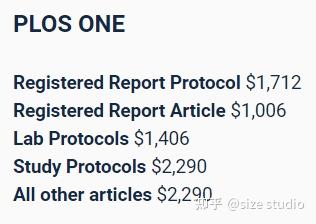 顶刊科普｜PLOS ONE：发文量超大的综合性期刊 - 知乎