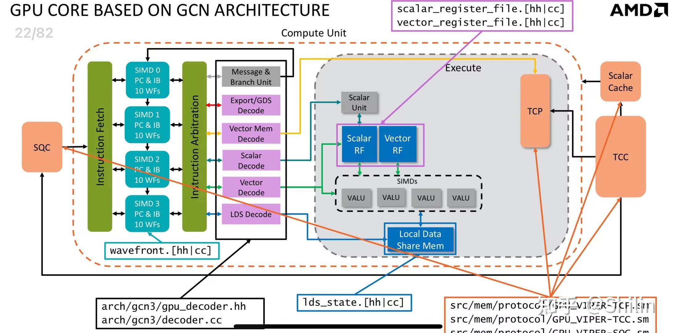 AMD GPU -- Gem5 Model - 知乎