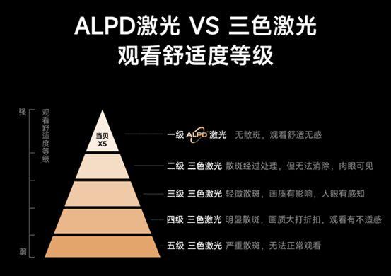 ALPD激光和三色激光有什么区别？本文详细为你解说 - 知乎