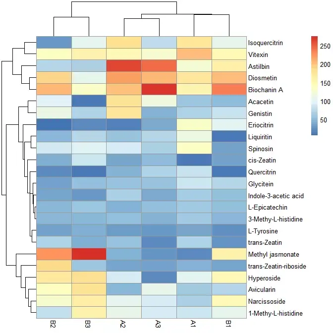 实用干货 | 代谢组学中层次聚类热图的R语言实现-pheatmap( )函数 - 知乎