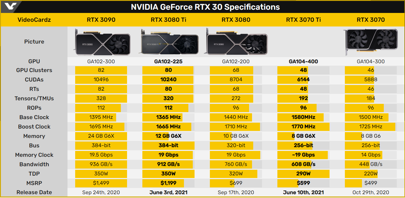 3070Ti 4999 3080Ti 8999 3070Ti 4999 3080Ti 8999