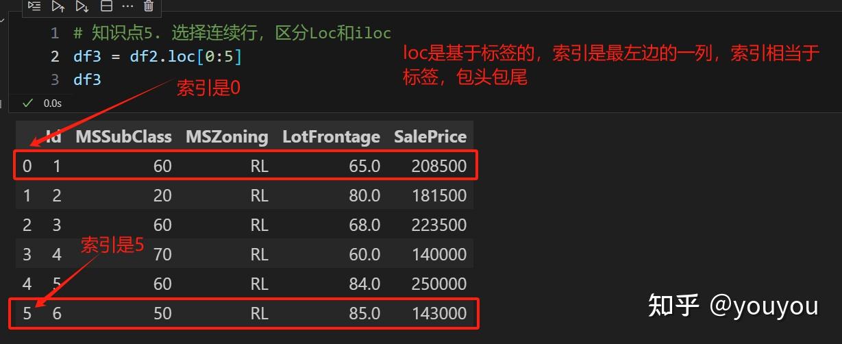 如何理解pandas中iloc和loc概念？ - 知乎