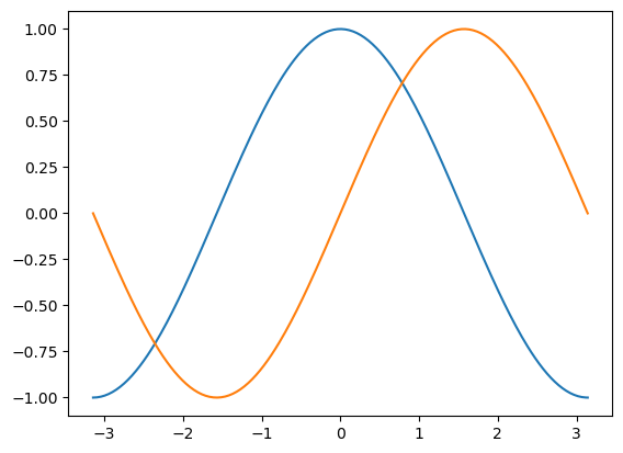 Python3 Matplotlib展示数据 - 知乎