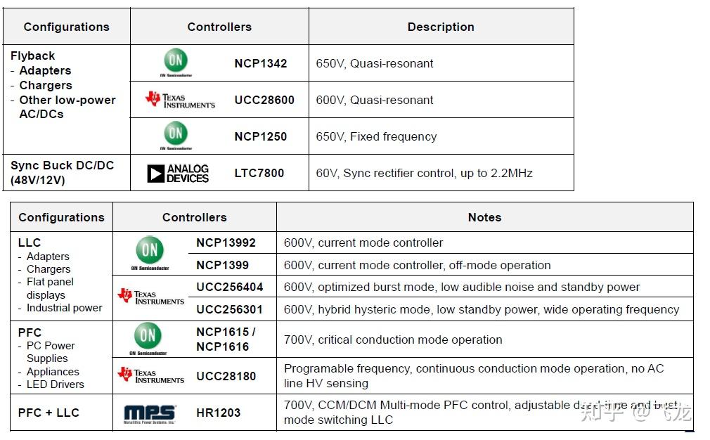 如何驱动GaN HEMT - 知乎