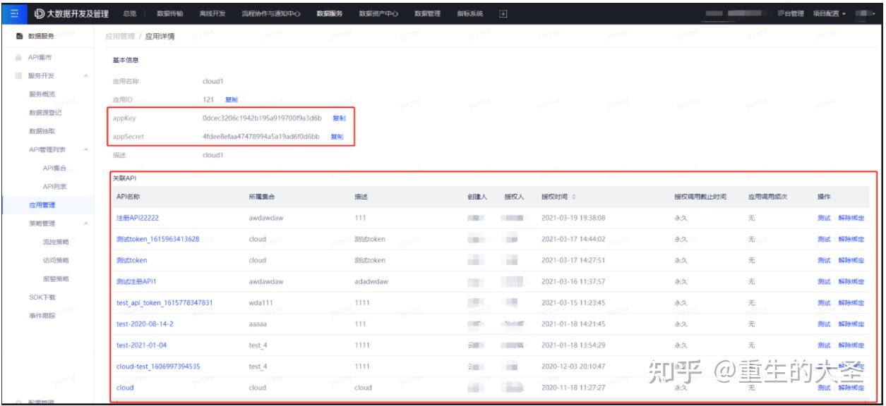 【纯干货】一文搞懂数据服务平台产品 - 知乎