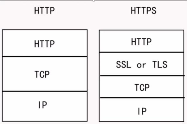 HTTP和HTTPS区别对比，HTTPS加密、解密及验证过程 - 知乎