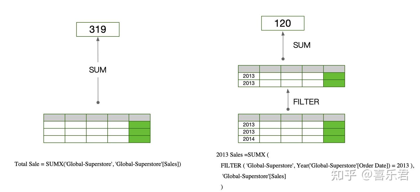 【DAX】性能为王：从SUM+IF组合到SUMX、Calculate表达式 - 知乎