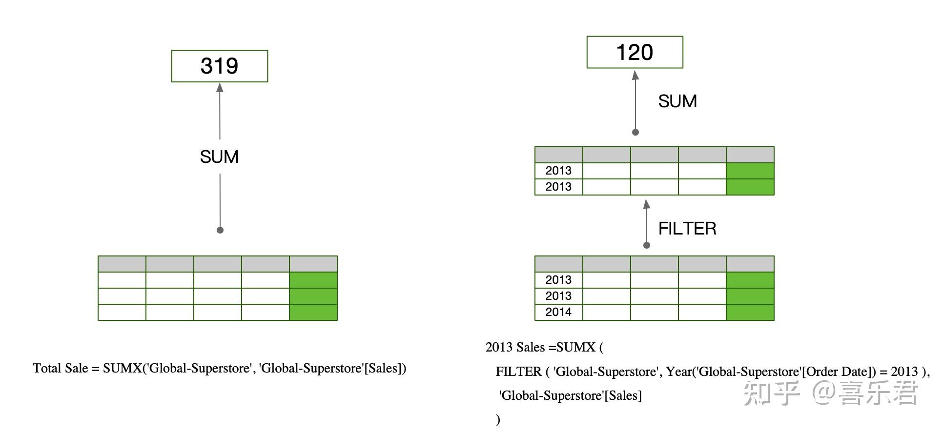【DAX】性能为王：从SUM+IF组合到SUMX、Calculate表达式 - 知乎