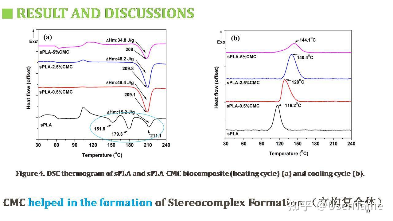 聚D—乳酸（PDLA）和聚L—乳酸（PLLA） - 知乎