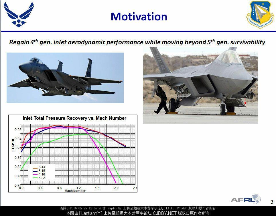 DSI进气道与CARET进气道的简单比较 - 知乎