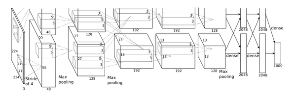 Efficient Deep Learning-学习笔记-2-Efficiency Metrics&模型复杂度 - 知乎