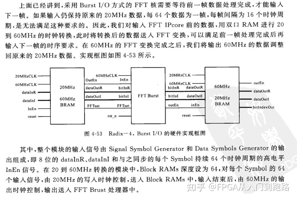OFDM 802.11a的FPGA实现（二十）使用AXI-Stream FIFO进行跨时钟（含代码） - 知乎