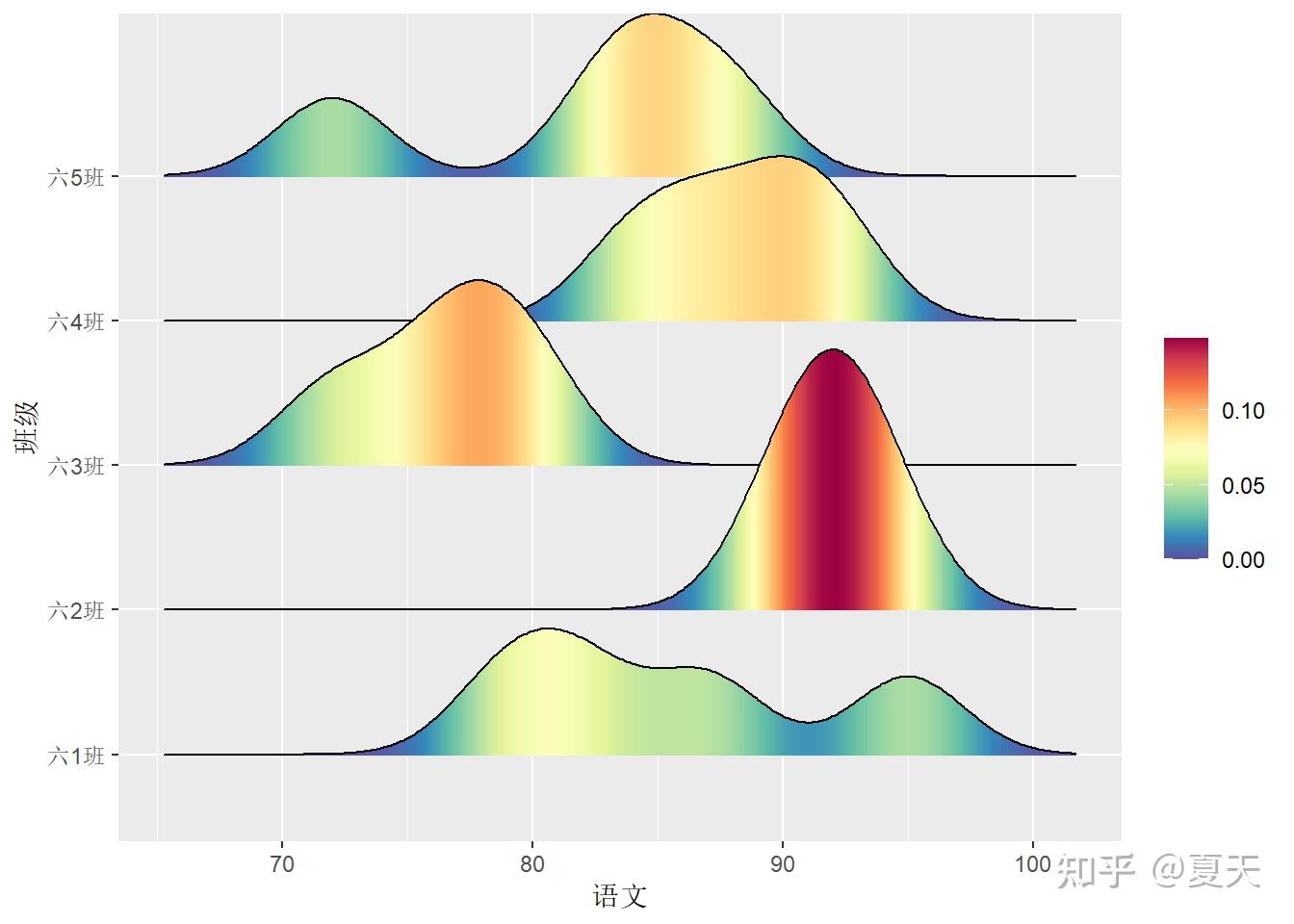 R语言入门培训课 - 知乎