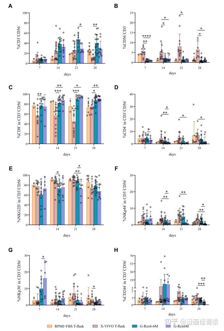 【评测】G-REX细胞培养系统 - 知乎