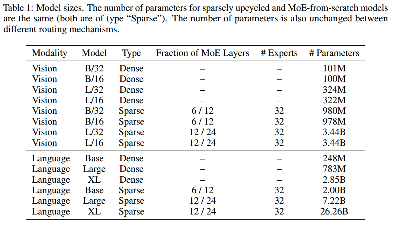 从dense到MoE -- sparse upcycling - 知乎