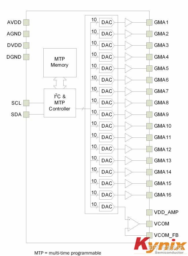 TFT—LCD面板的高级Gamma校准系统介绍 - 知乎