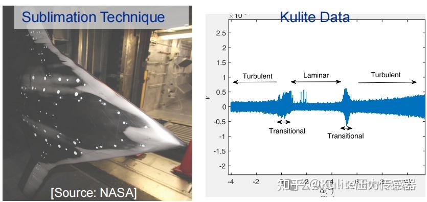在国家跨声速设施中对模型进行的转捩测量——Kulite压力传感器 - 知乎