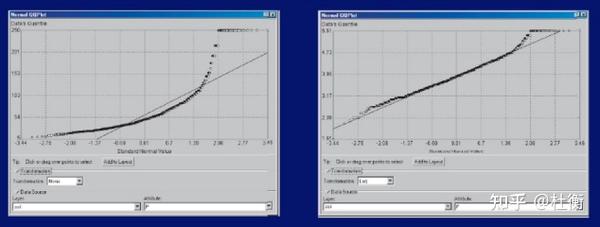 探索性空间分析（ESDA）与空间自相关分析 - 知乎