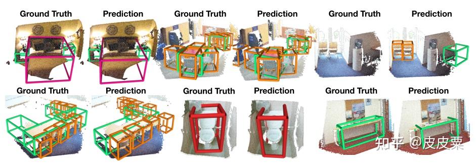 An end-to-end transformer model for 3D object detection 3DETR论文解读 - 知乎
