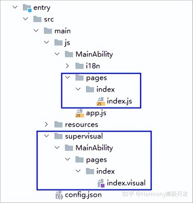 HarmonyOS—使用低代码开发应用或服务 - 知乎