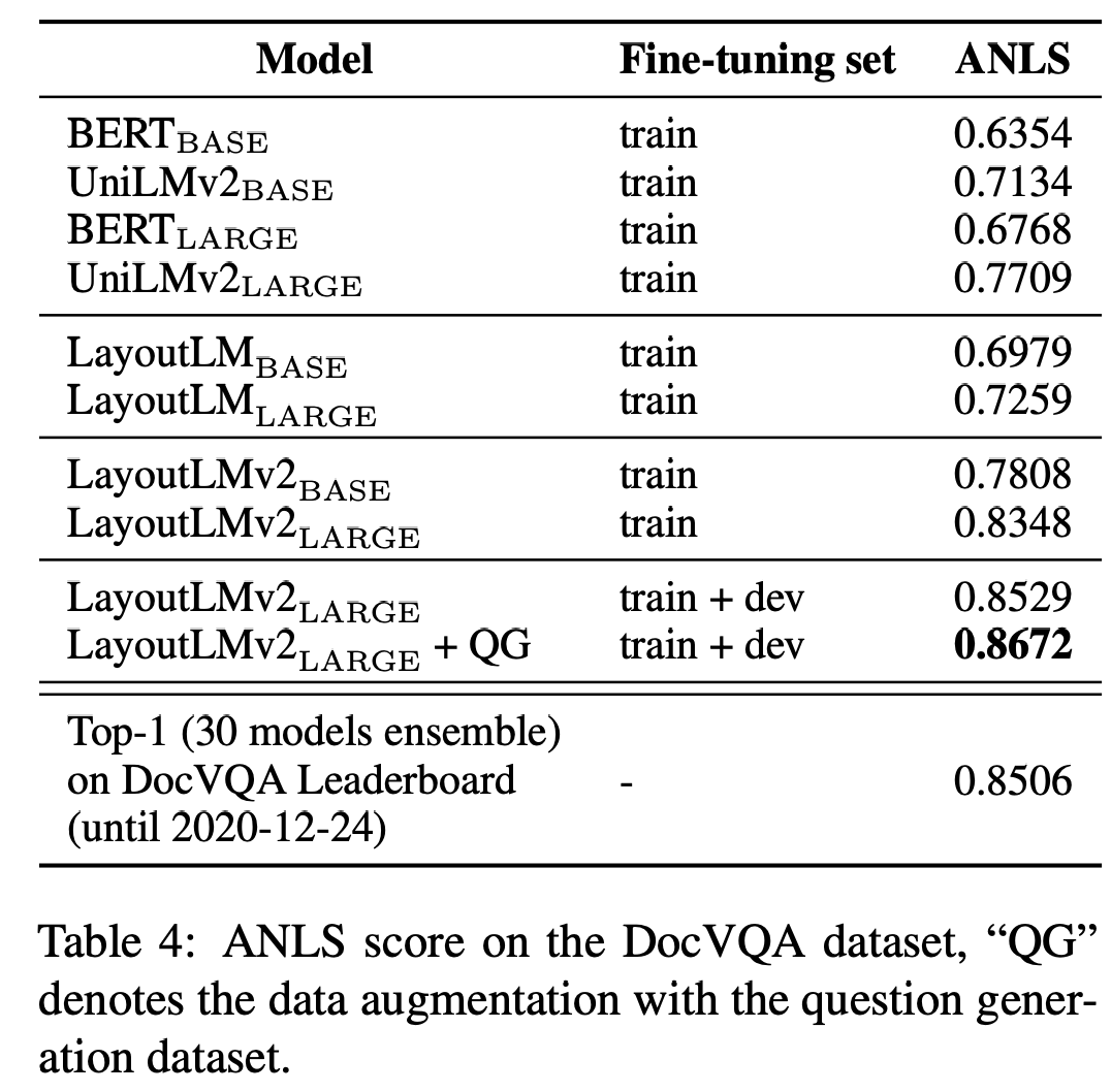 文档理解多模态模型——LayoutLM系列（v1、v2、XLM和v3） - 知乎