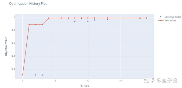 用Optuna进行Pytorch超参数调优教程 - 知乎