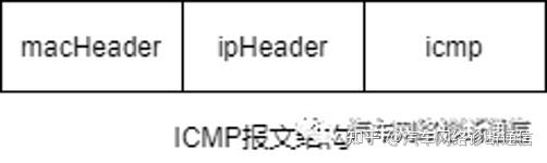 一文搞懂什么是ICMP协议 - 知乎